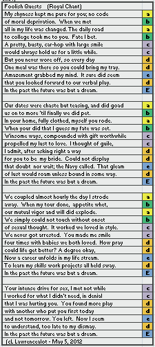Poetry Forms : Chant Royal