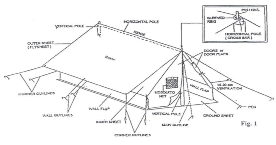 Tent Pitching Guide