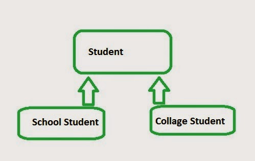 Dot Net Interview Question: Table Per Type inheritance in entity framework