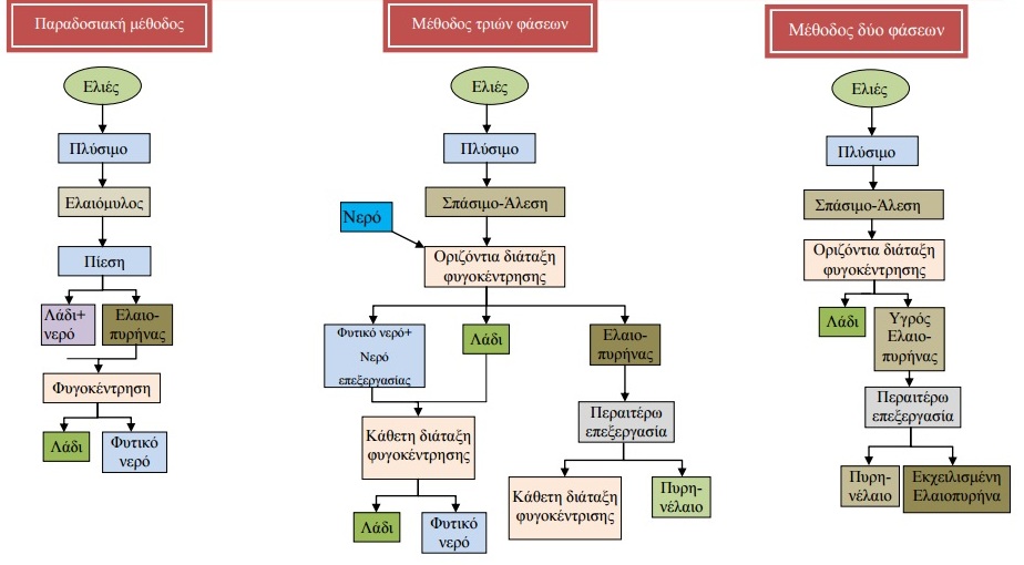 ΘΑΝΑΣΗΣ ΠΕΤΡΟΠΟΥΛΟΣ - PETROPOULOS THANASIS: «Επεξεργασία υγρών ...