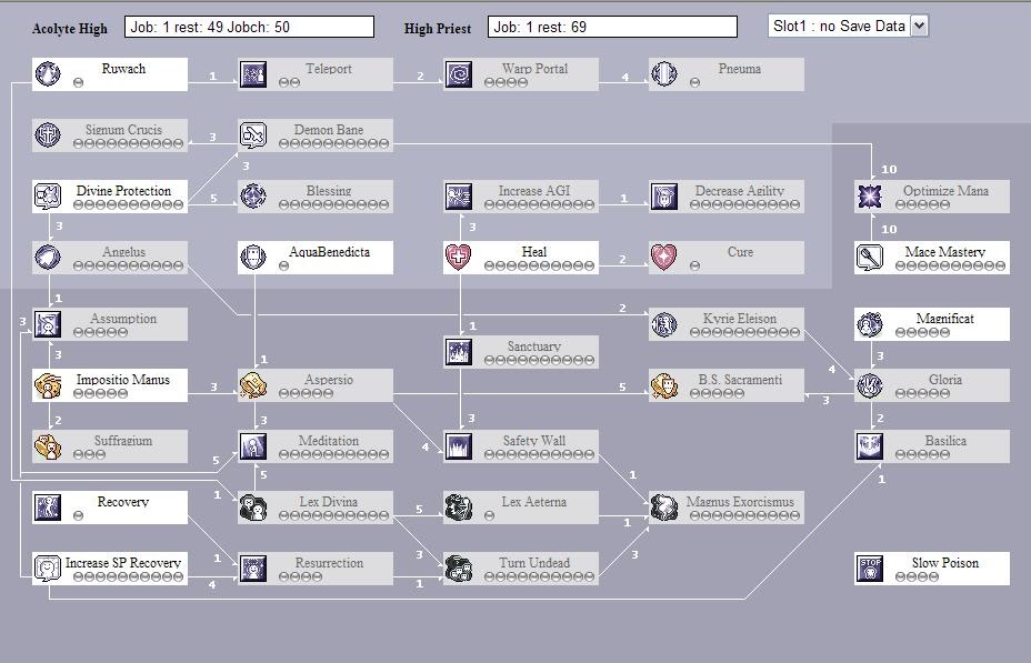 ragnarok online: High Priest