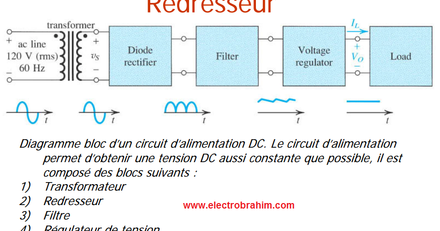 Redresseur simple alternance Redresseur double alternance Redresseur en ...