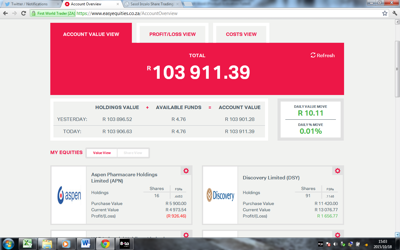 TradingTechnicals: Getting started