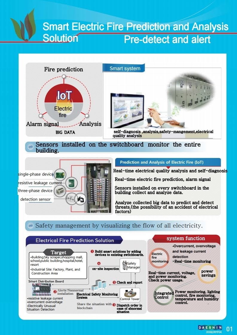 Electrical Fire Prediction Solution ~ daeshinpic-English