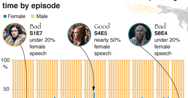 The Thelenic Curriculum: Lies, damned lies, and statistics