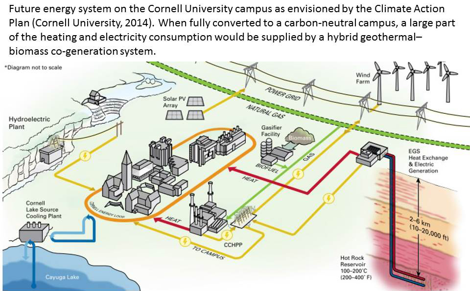 Egg Geo News: The Geothermal Generation Gap