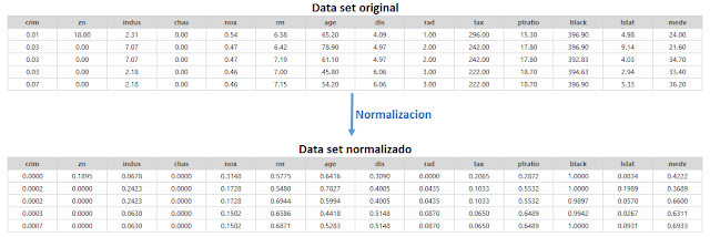 Machine Learning con R: Regresion con Red Neuronal Machine Learning con R: Regresion con Red Neuronal