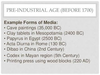 Activity #5 Pre-Industrial and Industrial Age