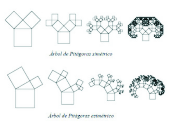 La Naturaleza de las Formas: ÁRBOL DE PITÁGORAS