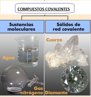 Química 4º ESO. Colegio Lourdes: ENLACE COVALENTE