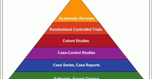 flesh eating bacteria: EVIDENCE BASED MEDICINE: RESEARCH DESIGNING