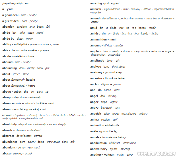 Top 10 Mythical and Weird Languages Ever Created | Most Beautiful