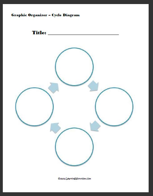 Learning Ideas - Grades K-8: Water Cycle Word Search Puzzle and Graphic ...