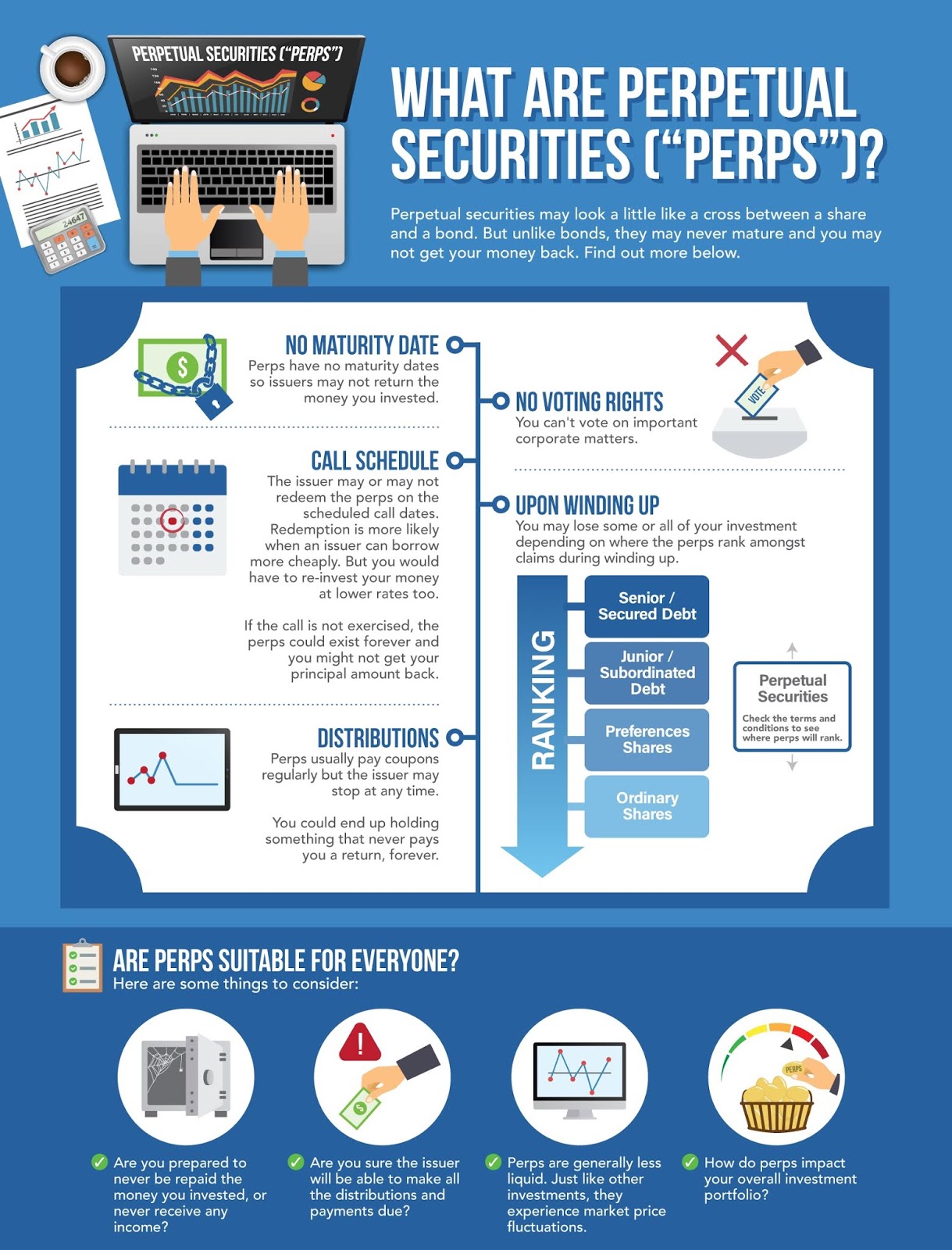 When investments go south: Painful lessons to learn « 30 Year Old Investor