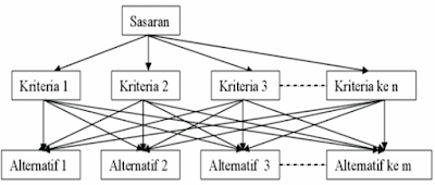 METODE ANALYTICAL HIERARCHY PROCESS (AHP) | testi