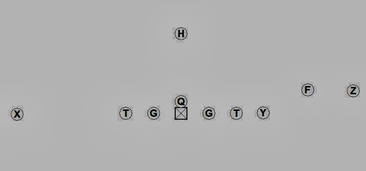 Defending 3x1 Formations-Part I | sportzam