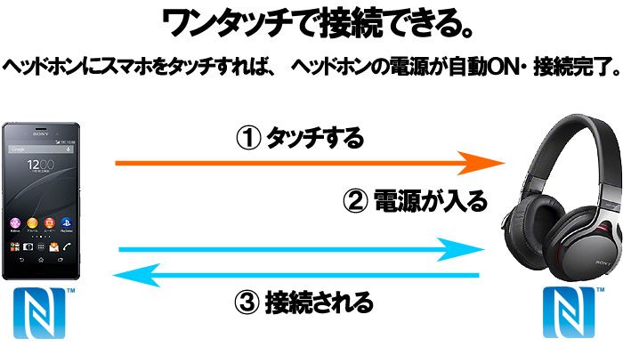 スマホのnfcとbluetoothの違いってなに?ワイヤレスで出来る事 Xperiaだけをレビューするブログ。
