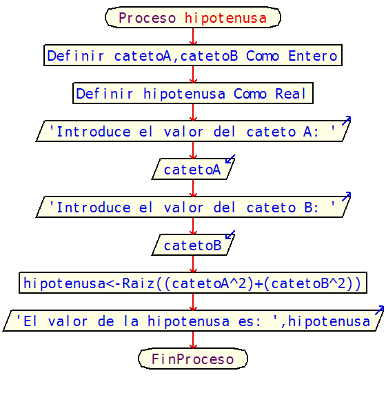 El blog de Ysuran: Herramientas de Programación (2)
