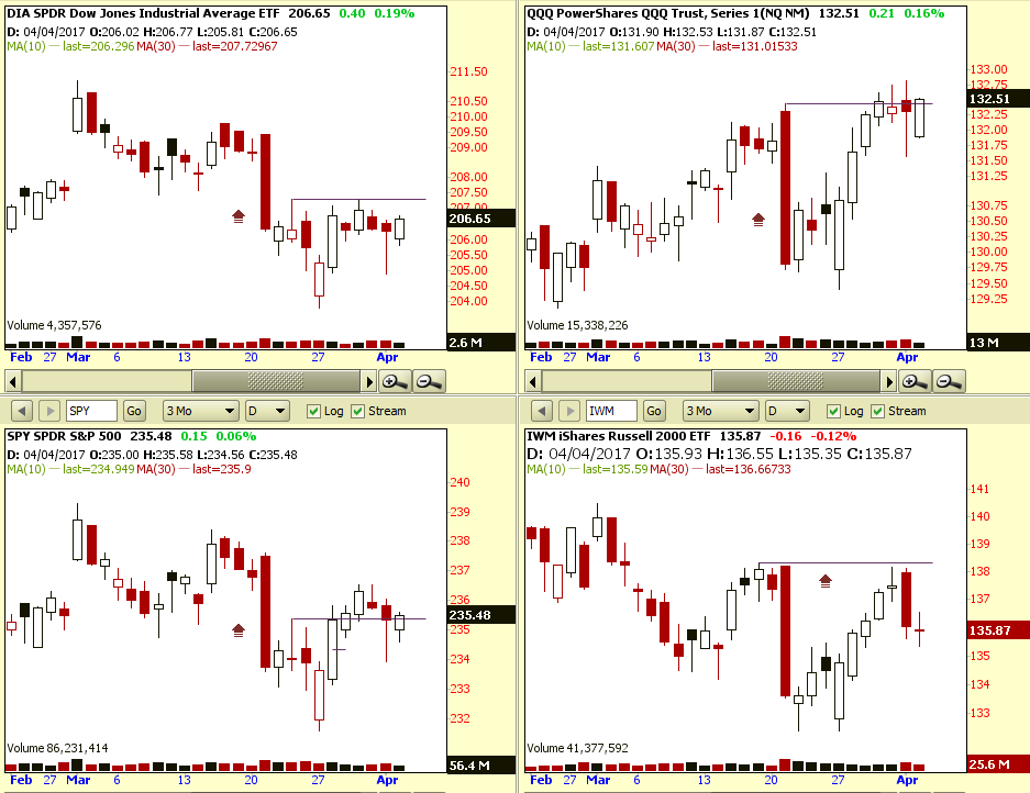 Dave Johnson's Chart Signals: QQQ, TSLA, AMZN, AAPL, LRCX, WIX Make New ...