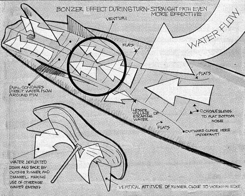 What About The Bonzer? | Design Outline | Swellnet