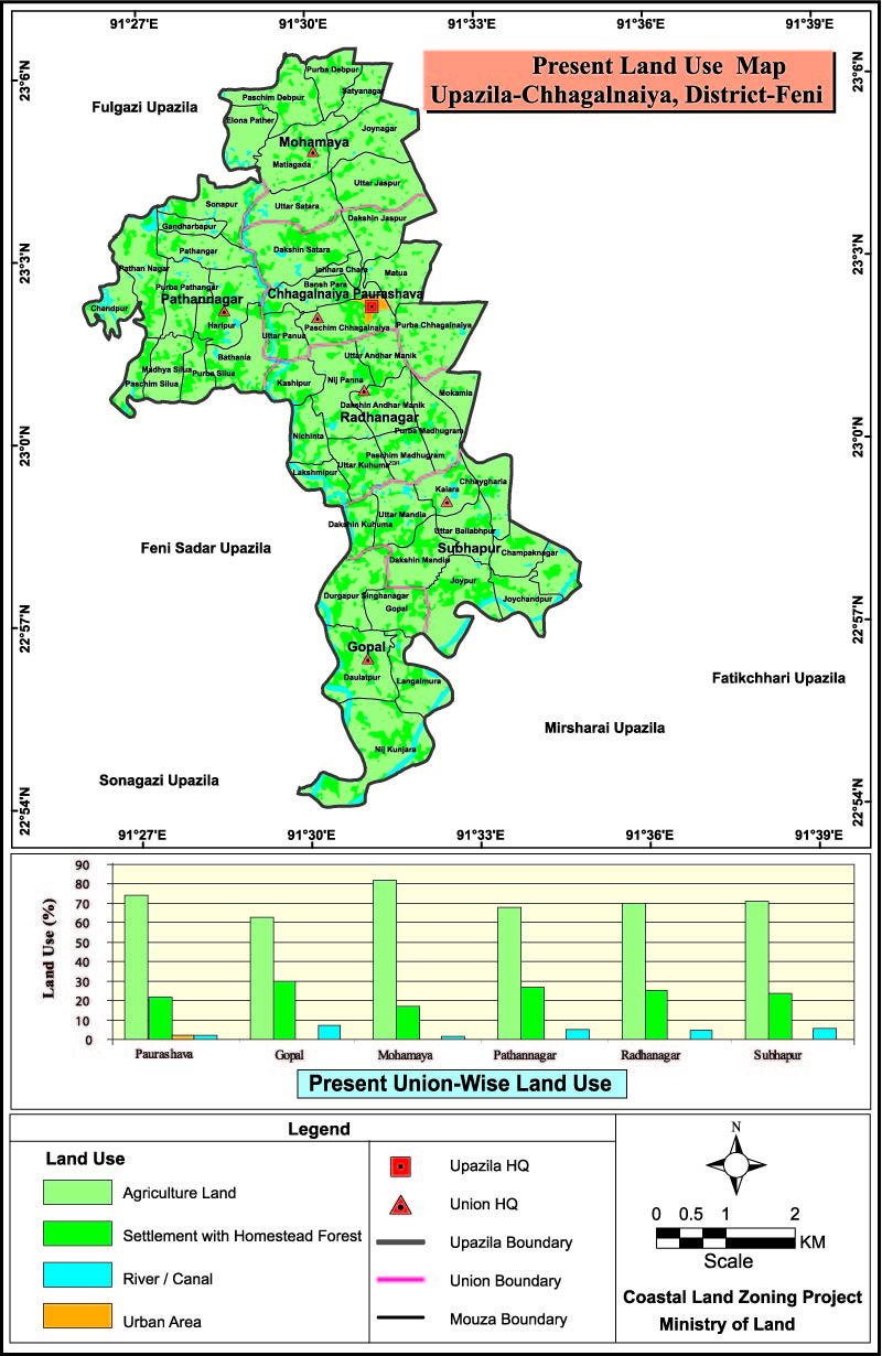 Mouza & Land Use Maps of Chhagalnaiya Upazila, Feni, Bangladesh ...