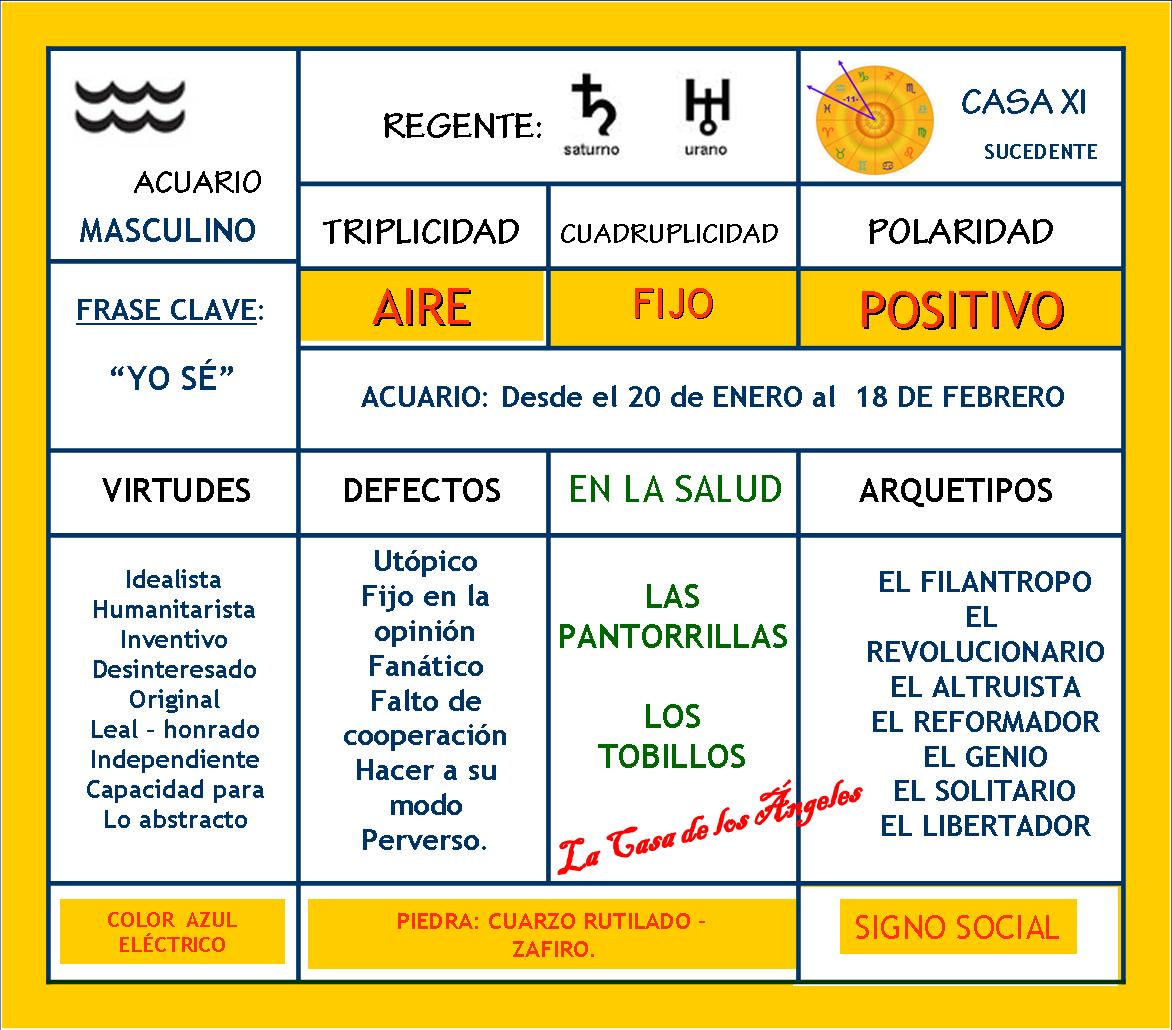 LA CASA DE LOS ANGELES: SIGNOS DE AIRE