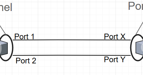 Introduction to Port channels (Etherchannel)