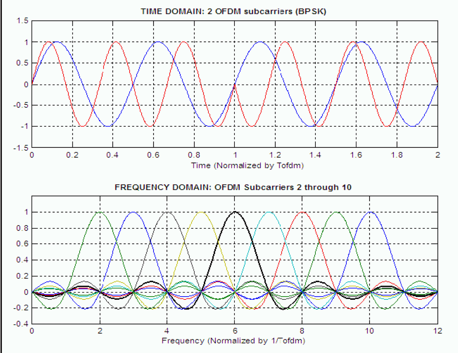 CCNA Networking Solution: 802.11 Standard Comparison and Security