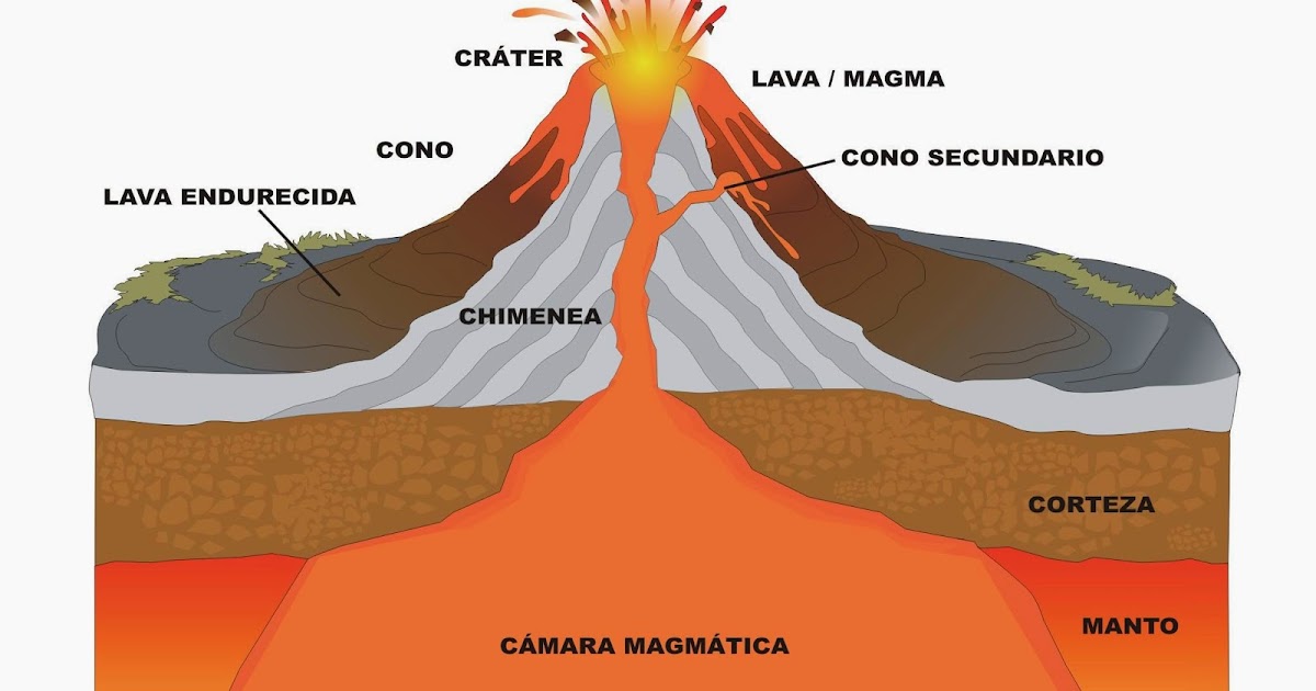 CONOCIENDO EL MEDIO: EL RELIEVE