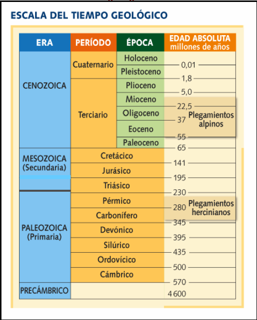 Bio-Geo para todos: Geología de la Tierra en el silúrico