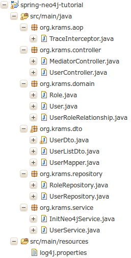 Krams Spring Mvc 31 Implement Crud With Spring Data Neo4j Part 2