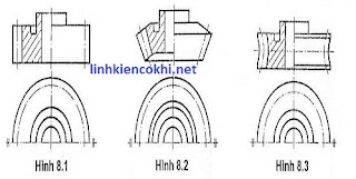 Phương pháp biểu diễn thiết kế bánh răng - Bánh răng 2016