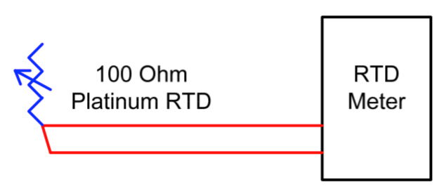Duro-Sense Industrial Temperature Measurement Blog: Theory of RTD Operation