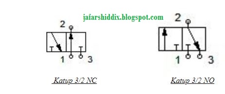 Komponen-Komponen Utama Sistem Pneumatic - Siddix