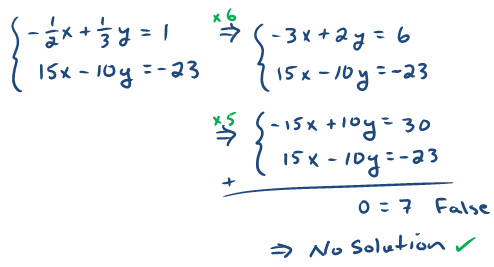 OpenAlgebra.com: Free Algebra Study Guide & Video Tutorials: Elementary ...