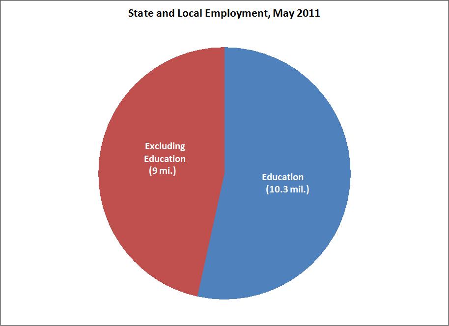 LaMarotte: Public Sector Employment