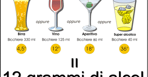 L'uso dell'alcool in cucina ~ Mangiare e Sapere
