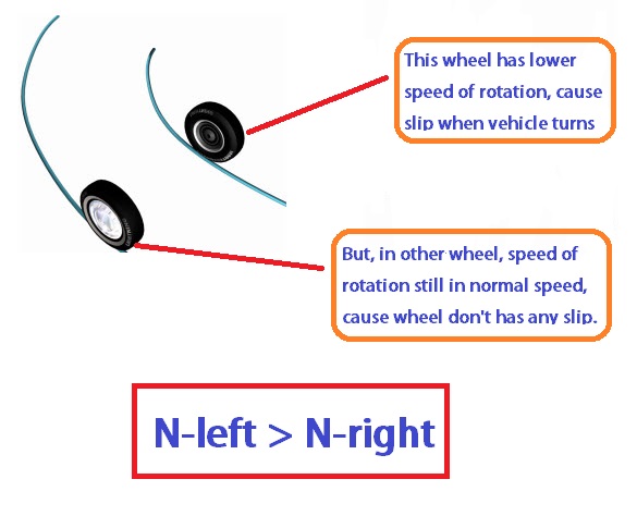 Differential Gear ~ MECHAHOOD