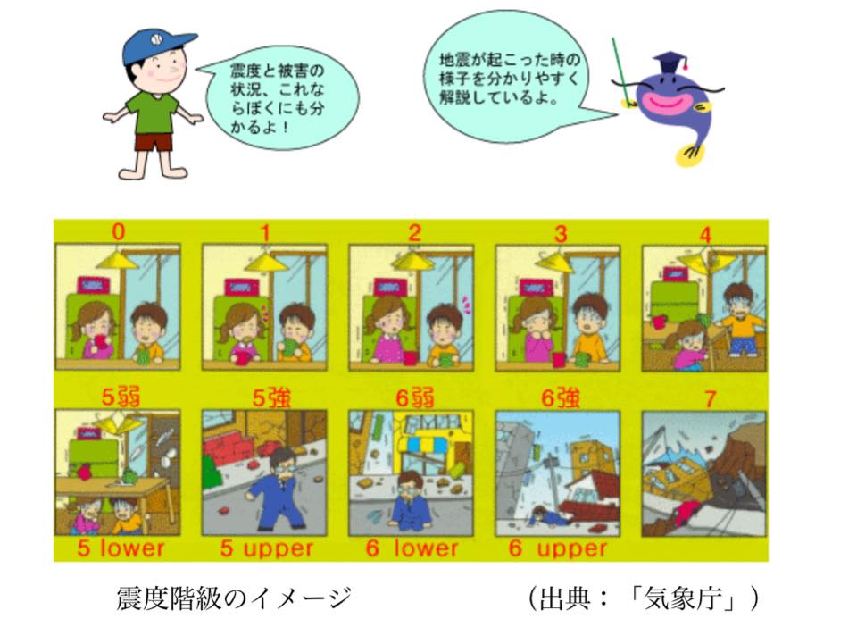 หน่วยมาตรวัดแผ่นดินไหวแบบญี่ปุ่น Shindo(震度) vs Magnitude(M)ต่างกันยังไง ...