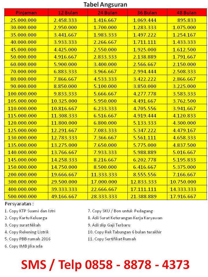 68 TABEL PINJAMAN BANK DENGAN BUNGA RENDAH - TABEL