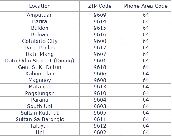 PhilZipCode: October 2011