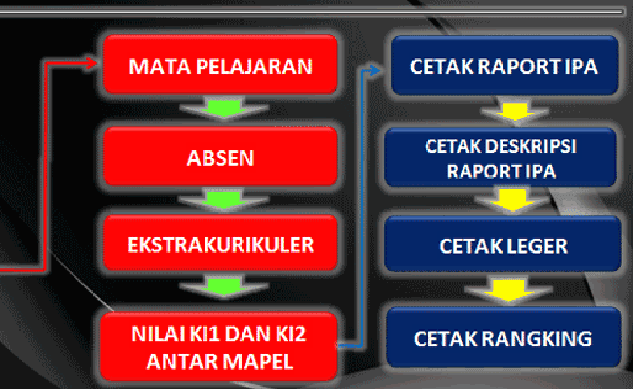 Aplikasi Raport Terbaru 2016 MI Mts dan MA Gratis