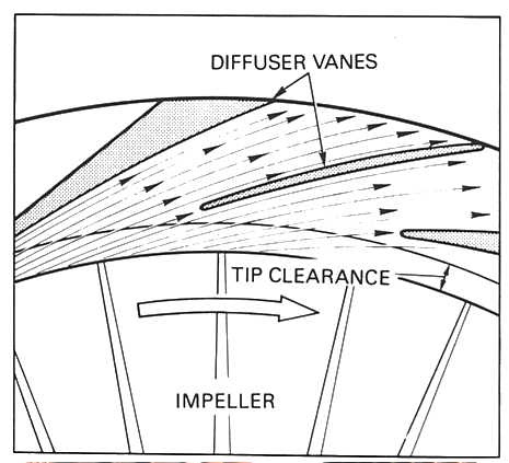 model aircraft: Construction - Typical impellers for centrifugal ...
