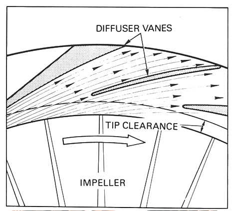 model aircraft: Construction - Typical impellers for centrifugal ...