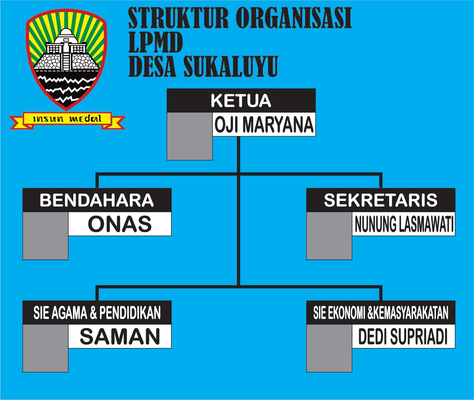 LPMD ~ Desa Sukaluyu