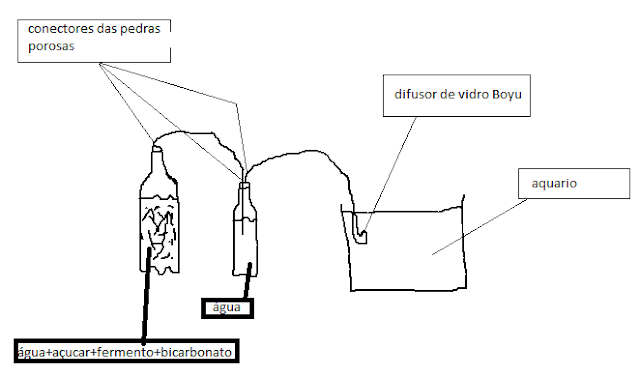 Montando seu Aquário Plantado: Fazendo o sistema de CO2 caseiro:
