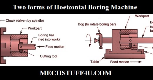 What is boring machine