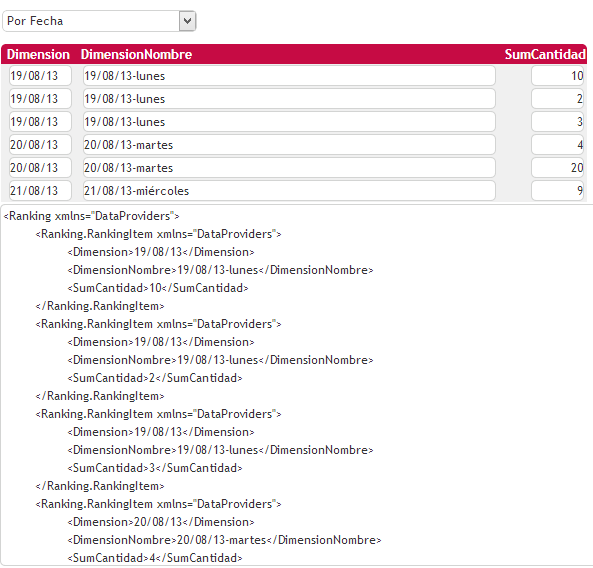 GeneXus Data Providers.