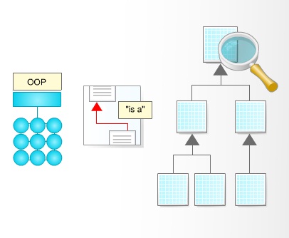 Java as an object-oriented language ~ Java Tutorials