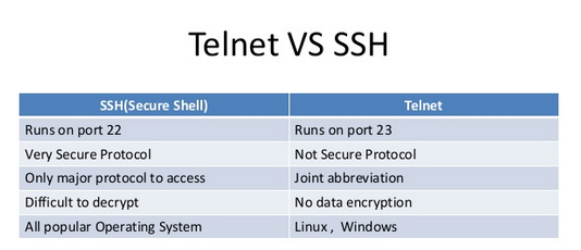 ITNE Courses: شرح بروتوكول SSH وماهو الفرق بينه وبين بروتوكول TELNET